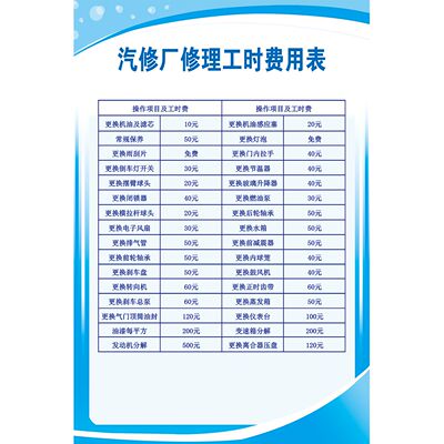常用工时费收费标准 汽修厂4S店修车修理价目表制度标语牌kt板标