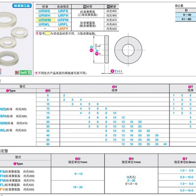 替代米思米 UAFM/UAFSN/UAWH/URHWH/UAWS/UAFH-D8-V2-T5 聚氨酯垫