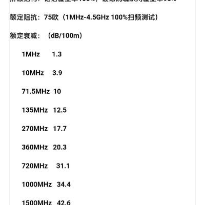 售前询价议价BELDEN 1855A精密75欧 4.5G高清