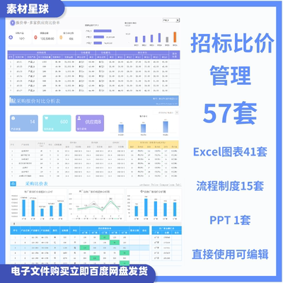采购物料比价单报价对比分析价格统计查询表招标风控管理流程制度