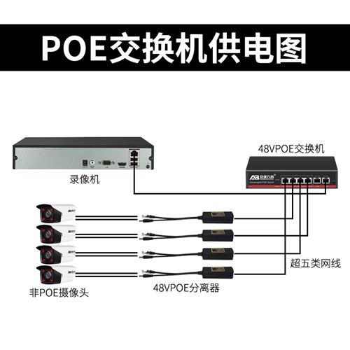 国标POE分离器48V转12V隔离型poe分离线监控网络AP供电模块一线通