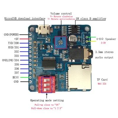 Mini DY-SV5W MP3 Player Module Trigger / Serial Port Control