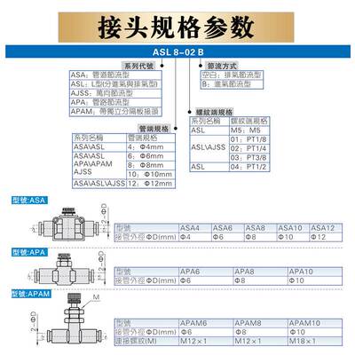 亚德客节流阀APA ASA4 6 8 10 12 隔板节流阀APAM4 6 8 10 管道型