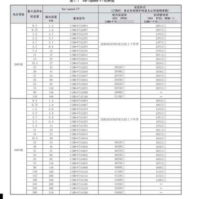 议价变频器CIMR-F7B4132 -F7A4160 包邮