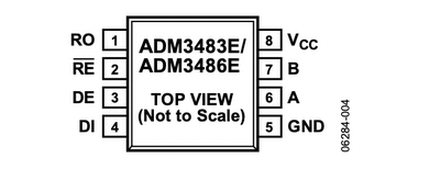 ADM3486EARZ 3.3 V、±15 kV ESD保护、RS-485/RS-422 收发器