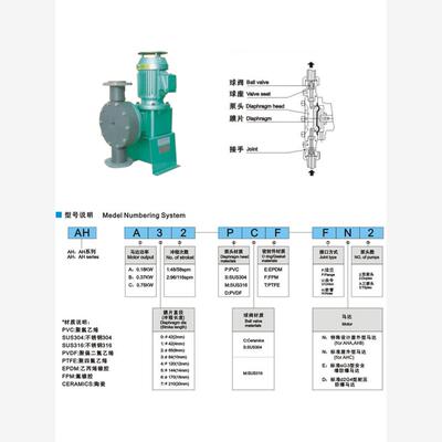 新款日机装计量泵BX30、5