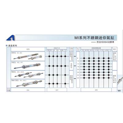 亚德客不锈钢迷你气缸MI8/10/12X25X50X75X100X125X150X200X250S