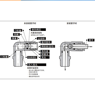 SMC自封式快换接头KC系列KCE/KCH/KCL/KCT04-06-08-M5-01-02-00
