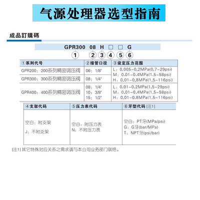 亚德客精密减压调压阀GPR20006 GPR30008 GPR40010 GPR40015L H M