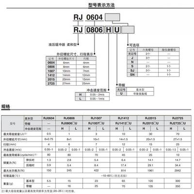 SMC不锈钢缓冲液RJ0604 RJ0806 RJ1412 RJ2015 RJ2725
