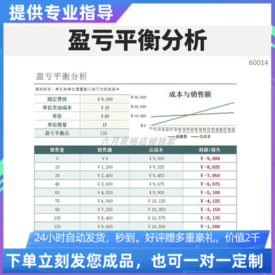 原创设计精品盈亏平衡分析表EXCEL表格WPS系统