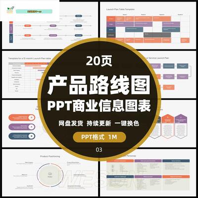 20页产品发布路线图PPT可视化商业数据分析信息图表素材roadmap