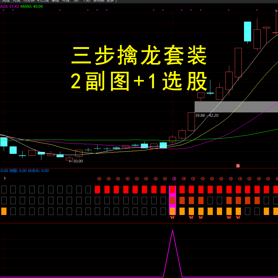 三步擒龙指标套装通达信2副图1选股公式监控游资主力埋伏抓启动点