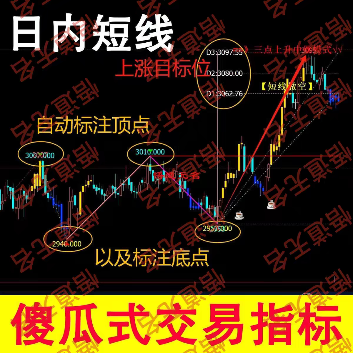全新缠论自动划线 日内短线 文华6期货指标 自动识别趋势交易模型