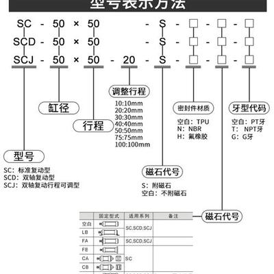 标准气缸SC32/SC40/SC50-25X75X100X125X200X500*S大推力亚德客型