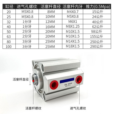 薄型气缸小方型SDA20/25/32/40/50/63/80X15X20X25X30*40*50-带磁