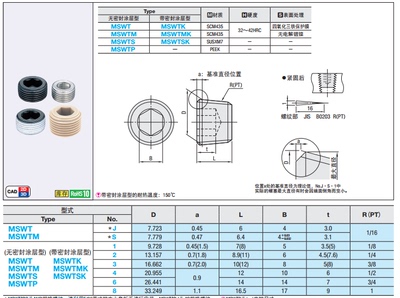 堵头  MSWTS1 2 3 4 6 8内六角堵头
