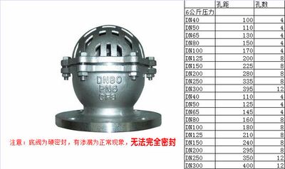 不锈钢法兰底阀压力水泵