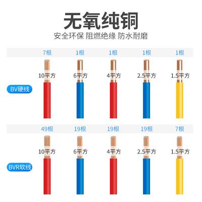 电线国标家用装平方铜芯