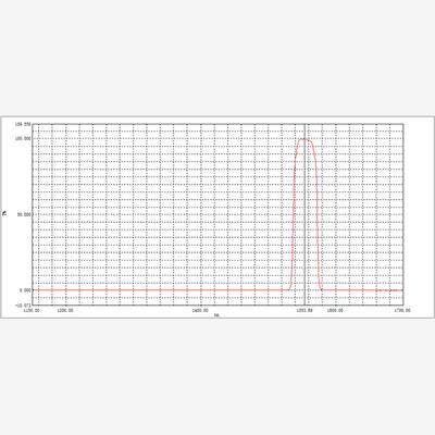 红外带通波长1550nm带宽