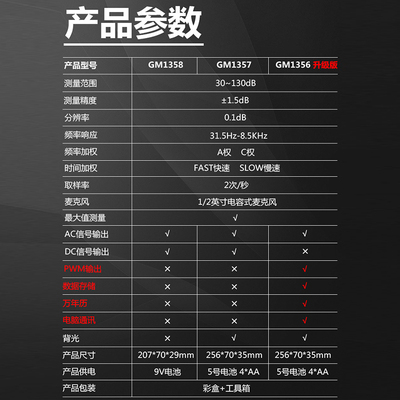 标智数显一体式噪音计工