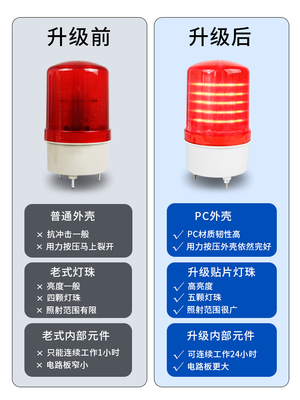 声光报警器旋转爆闪烁灯