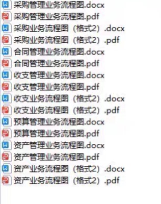 内控资料 行政事业单位内控资料包事业单位内控评价报告内控制度