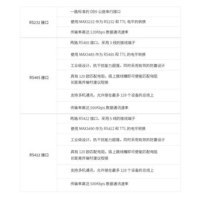 ALINX 黑金 RS232 RS422 485 模块  AN3485 （不含 FPGA开发板 ）