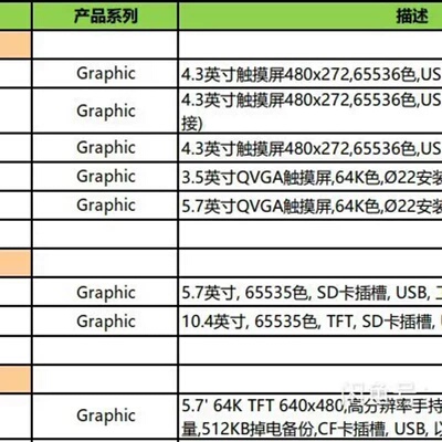 【】HMISTO715 HMISTO705 触控屏幕 工业触控设備