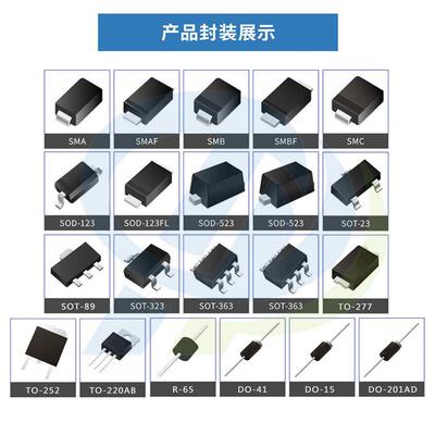 STM32F205ZCT6 STM32F205ZET6 STM32F205ZGT6全新原装现货