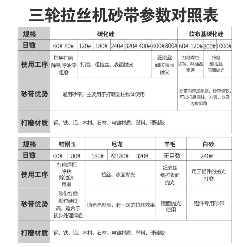 3轮专用拉丝机抛光机打磨机外圆打磨圆管砂配套碳化硅锆刚玉砂带