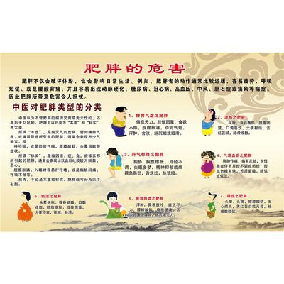 肥胖的危害海报展板肥胖会带给我们什么不同年龄段肥胖的危害墙贴