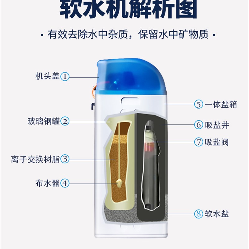 新品家用软水机全自动软化水设备过滤器一体M软水处理器全屋自来