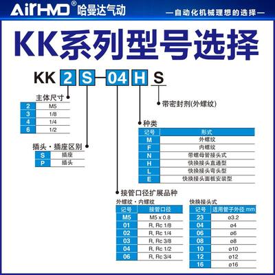 SMC型单向阀快插气管接头KK2S/KK2P-04H/04E/06H/06E直通型面板型