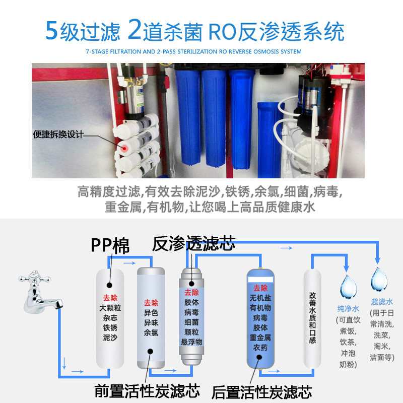 新品小区自动售水机商用直饮水机农村社区软O水机户外自助大型净