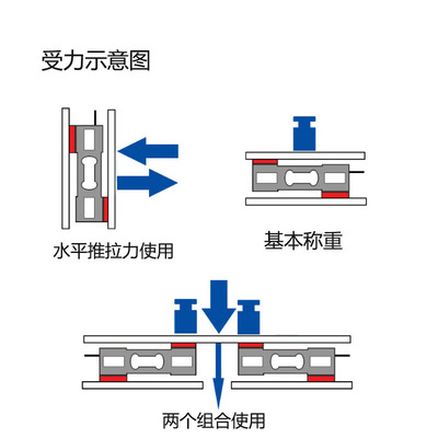 德国HBM称重传感器PW4MC3高精度电子包装秤测力感应器皮带秤300g