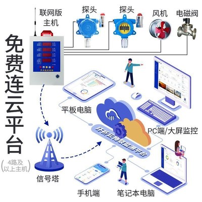 工商业可燃气体探测报警r器氧气一氧化碳氯气氢气硫化氢浓度检测