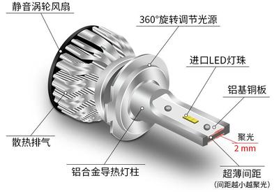 金城JC200T-8越途LED大灯 改装 摩托车超亮T远近光灯泡 H4