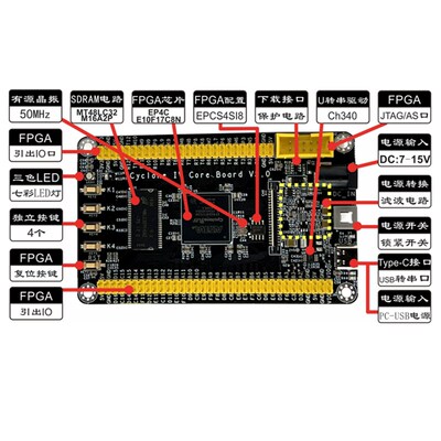 FPGA开发板核心板Cyclone IVEP4CE10F17开发指南电子竞赛数据采集