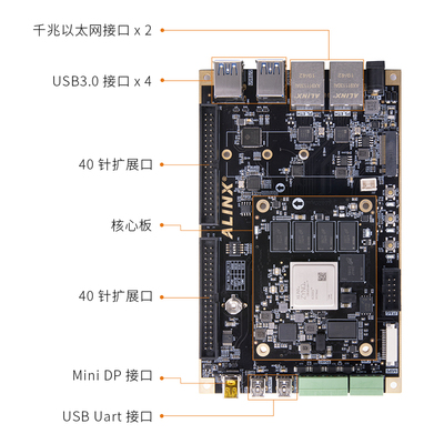 FPGA开发板Xilinx Zynq UltraScale+ MPSoC AI ZU3EG 4EV 5EV 2CG