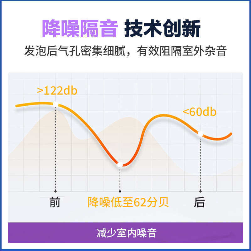 美盛喷涂发泡剂屋顶房车保温隔音降噪密封填缝剂聚氨酯阻燃泡沫胶