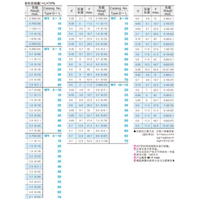WY-D3/4/5/6/8/10/13/16-L10/15/20/30/40/45/50/60/70压缩弹簧