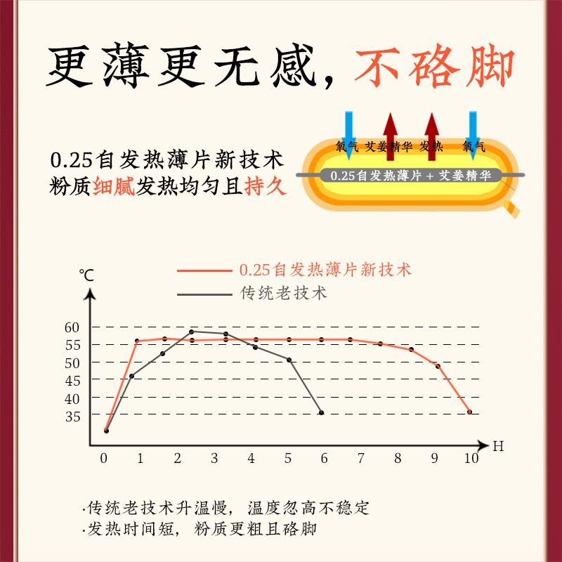 好货发热鞋垫女自发热可行走暖足贴宝宝贴冬季脚底男士12小时加热