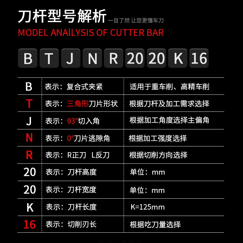 好货数控车刀杆93度B型复合式外圆BTJNR/L2020K16/2525大压板外径