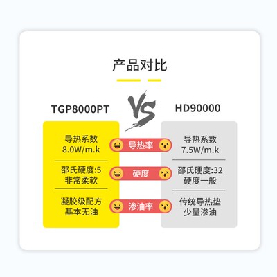 霍尼韦尔TGP8000PT凝胶级导热垫显卡显存供电散热硅胶垫硅脂垫片