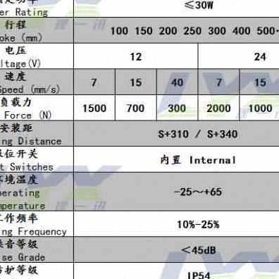 极速新品线电动推杆杆200024V12V式电机电机推 40ULX电动伸缩杆笔