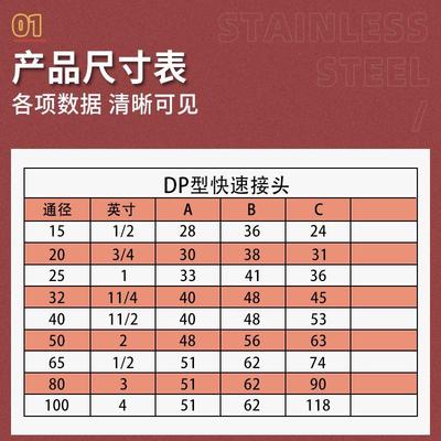 304不锈钢DP型快速接头工业阳端公头封盖堵头扳把 油罐车专用