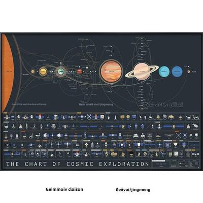 太阳系儿房童间室装饰画堪斯的纳维亚风格男孩房间床边挂JM-21007