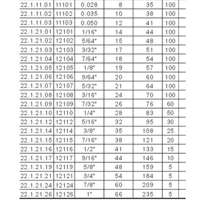 。进口英制内六角扳手1.27 25.4 7/8 1寸 0.028 0.035 0.89 0.050