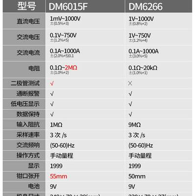 深圳胜利仪器数字钳形表DM6266钳型1000A电流表VC6015F钳形万用表